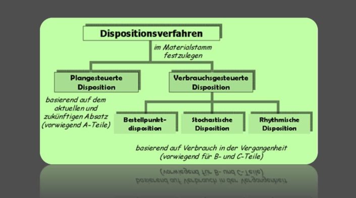 SAP Disposition - Das sollten Sie wissen!