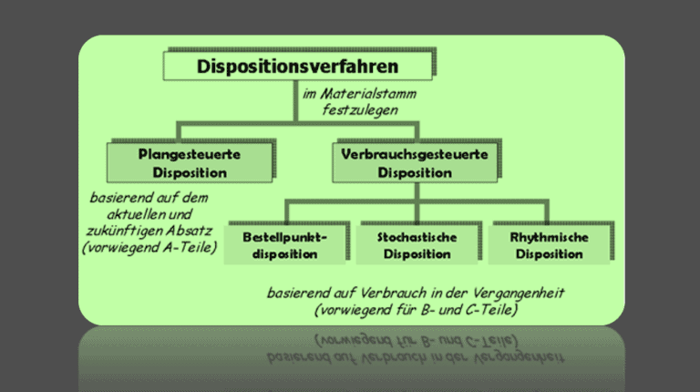 SAP Disposition | DAS sollten Sie wissen